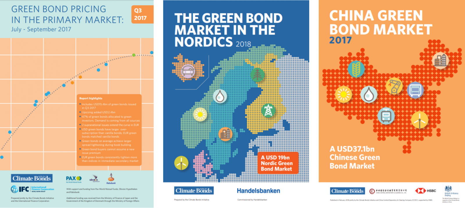 Market | Climate Bonds Initiative Market | Climate Bonds Initiative