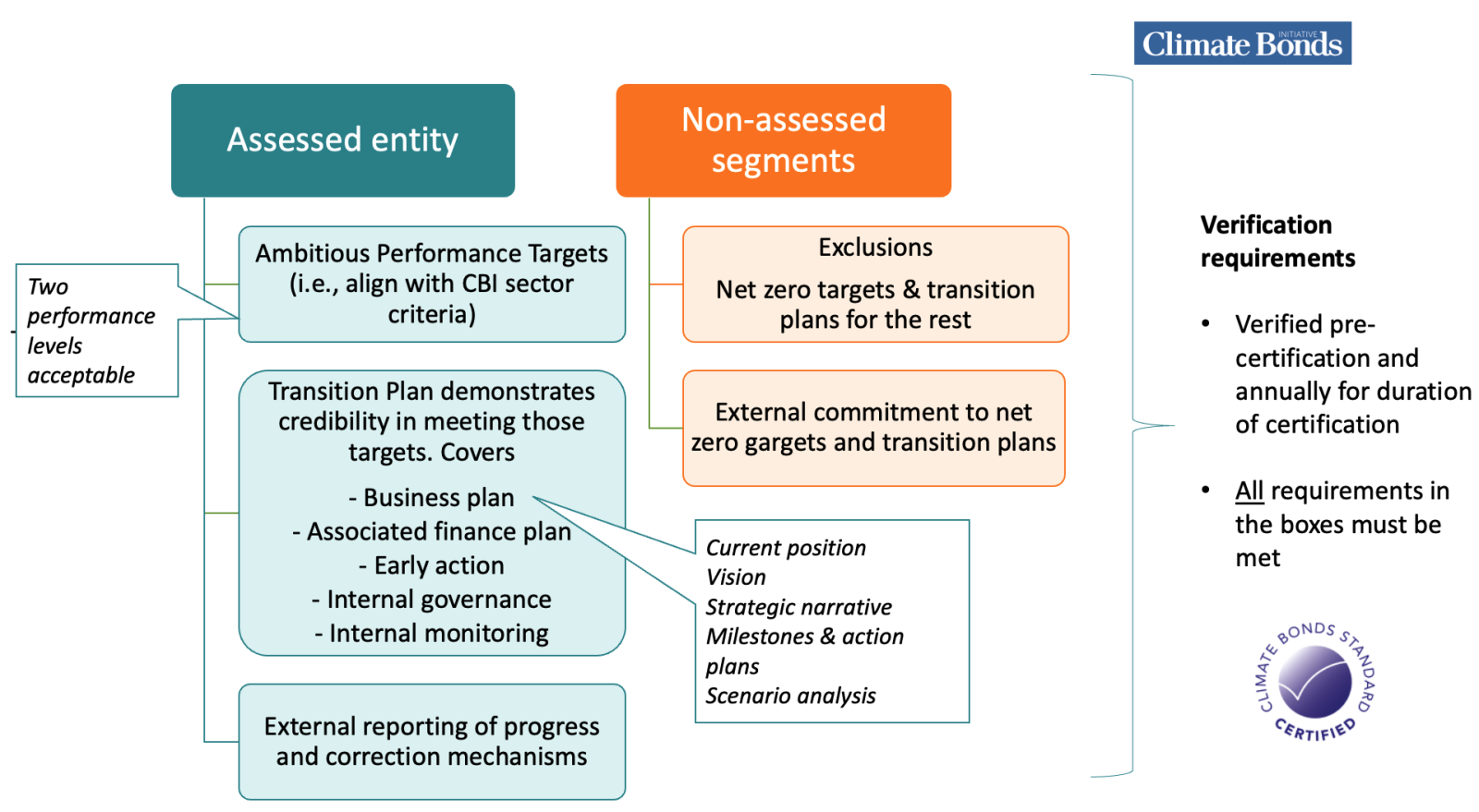Climate Bonds Standard V4.0 | Climate Bonds Initiative Climate Bonds Standard V4.0 | Climate Bonds Initiative